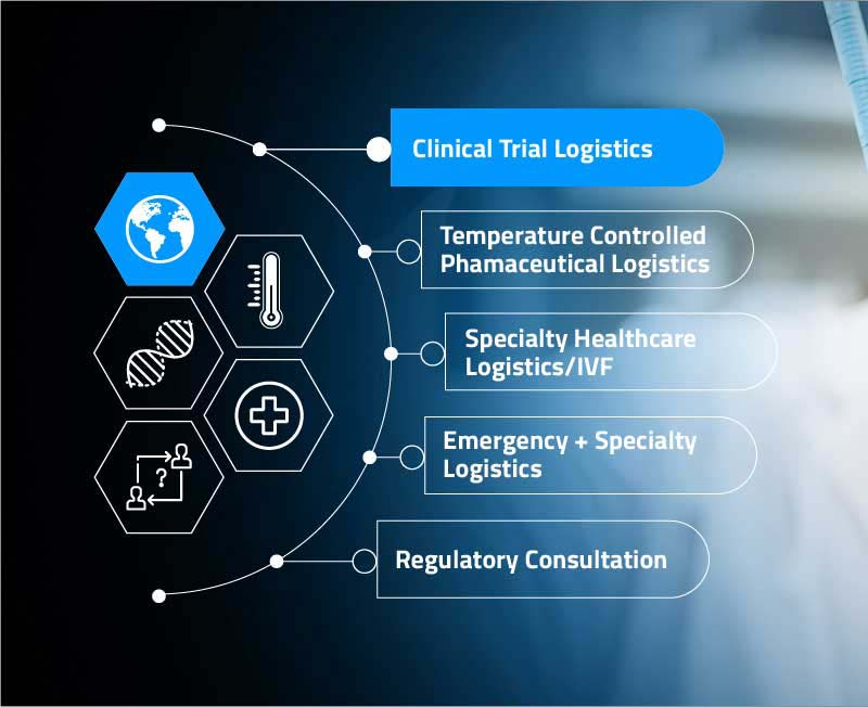 Medair Home - Medair Time Critical Express